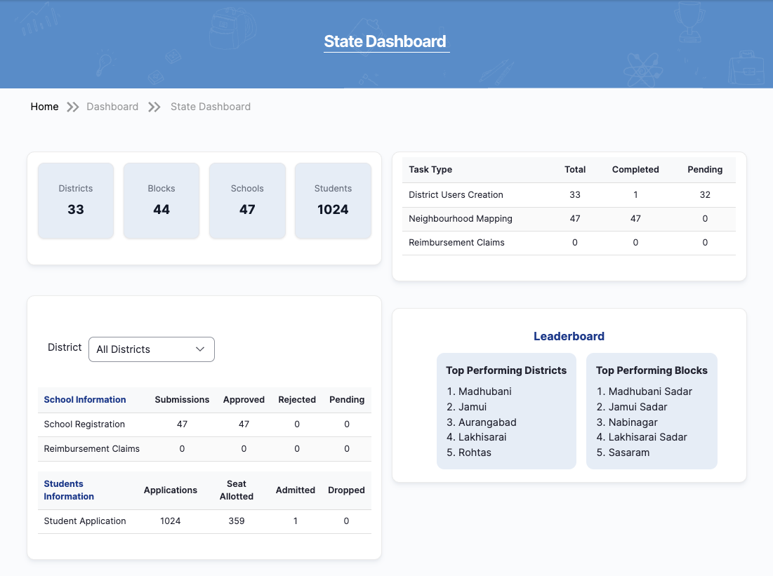 State Admin Login – Right to Education Digital Public Good by Indus Action