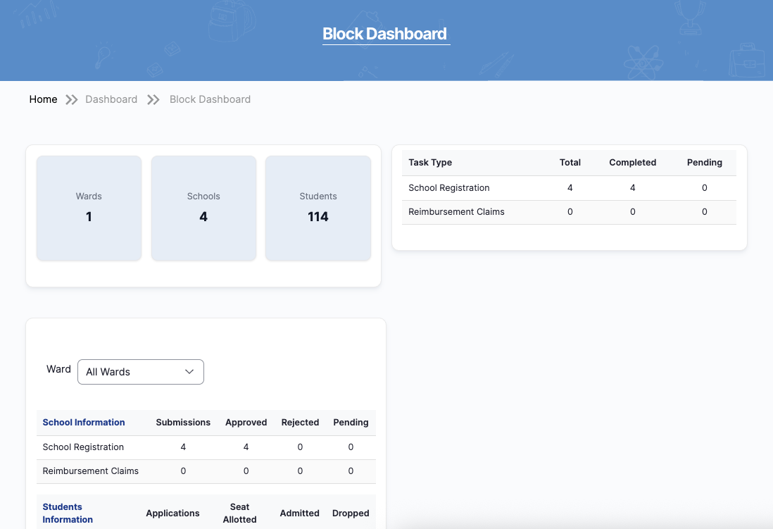 Block Admin Login – Right to Education Digital Public Good by Indus Action